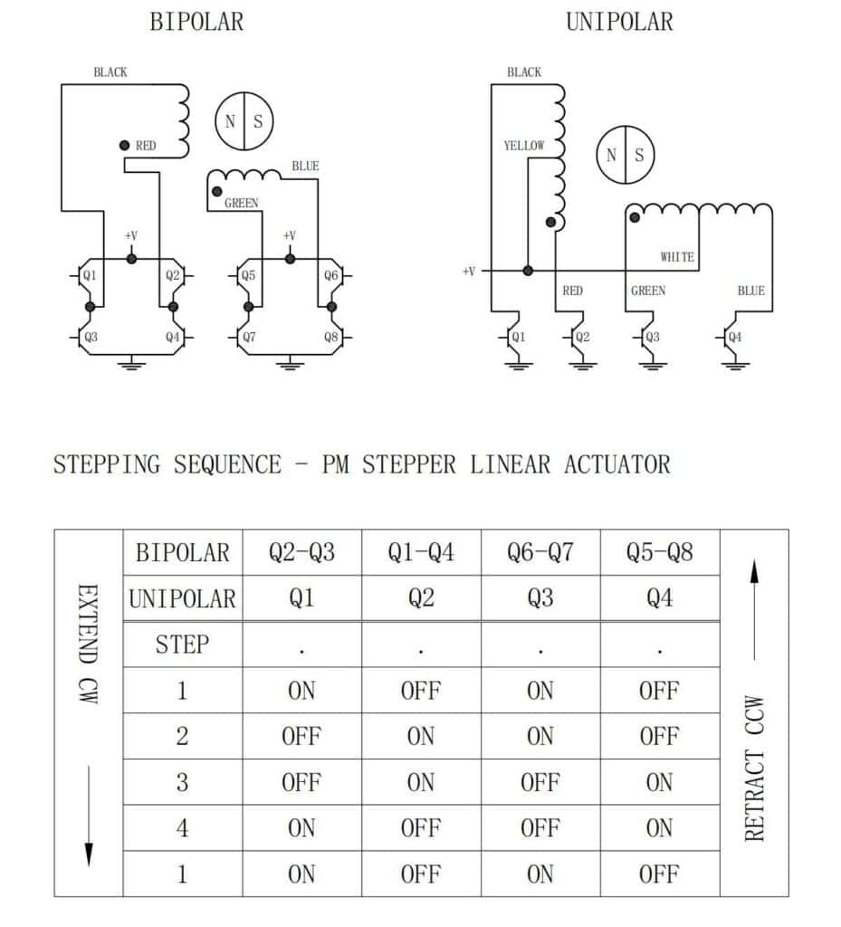 15mm Can Stack Stepper Motor - Lingdi Motor